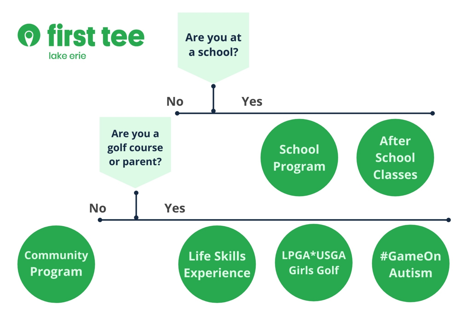 Programs We Offer - First Tee - Lake Erie